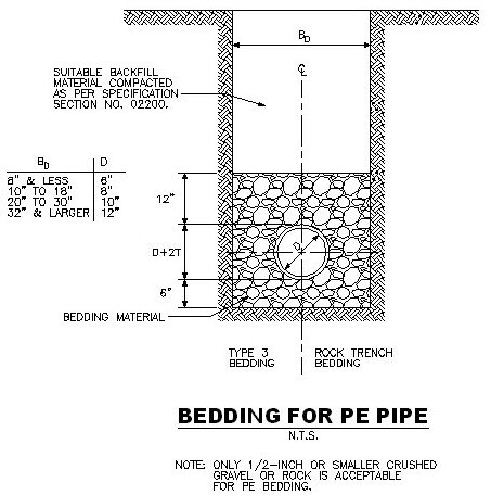 Sewer Details | Dalton Utilities