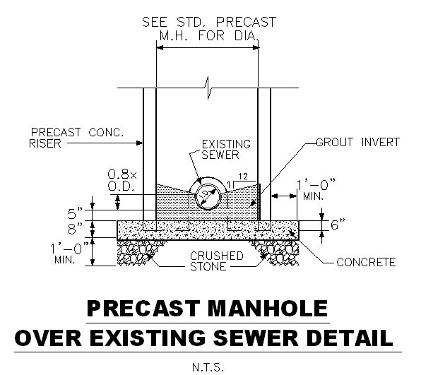 Sewer Details | Dalton Utilities