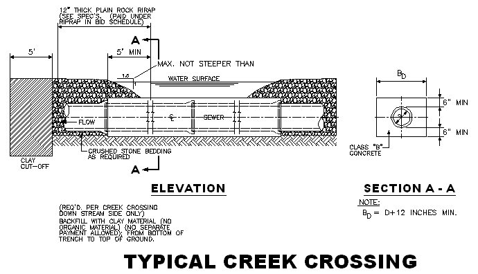 Sewer Details | Dalton Utilities