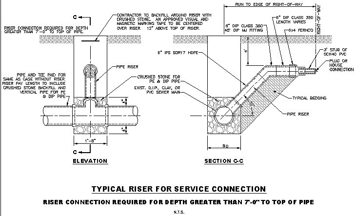 Utility Resources in Dalton, GA Dalton Utilities
