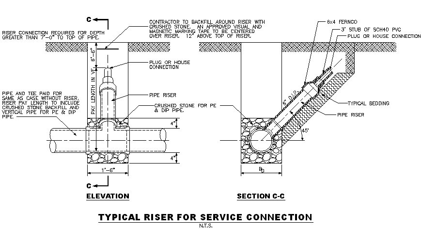 Utility Resources in Dalton, GA Dalton Utilities