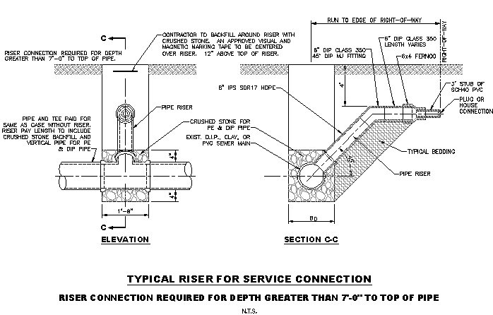 Utility Resources in Dalton, GA Dalton Utilities