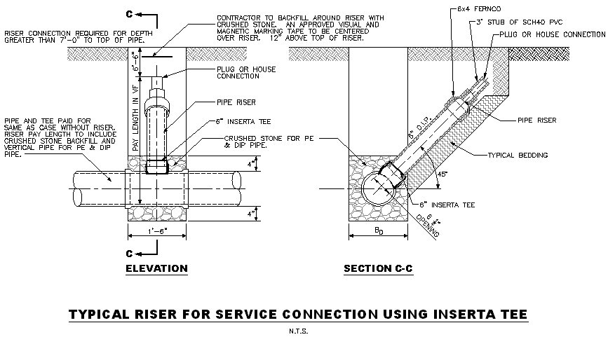 Utility Resources in Dalton, GA Dalton Utilities